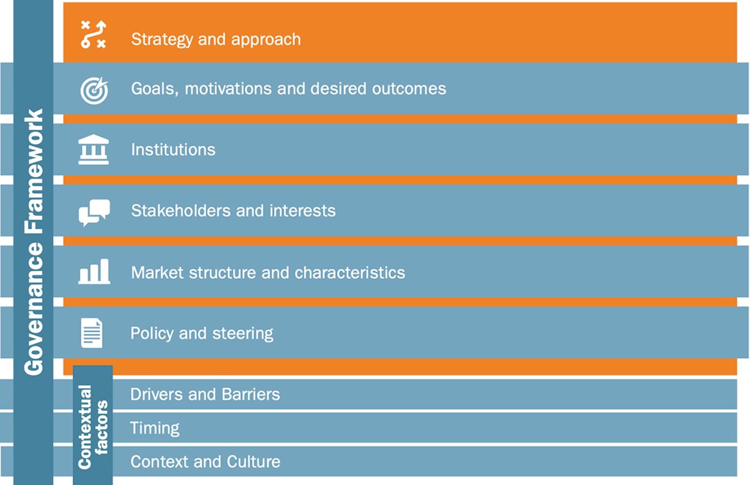 Developing Mobility as a Service: inspiration from pioneers worldwide ...