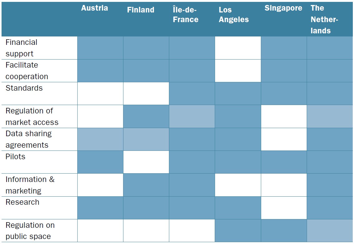 Developing Mobility as a Service: inspiration from pioneers worldwide ...